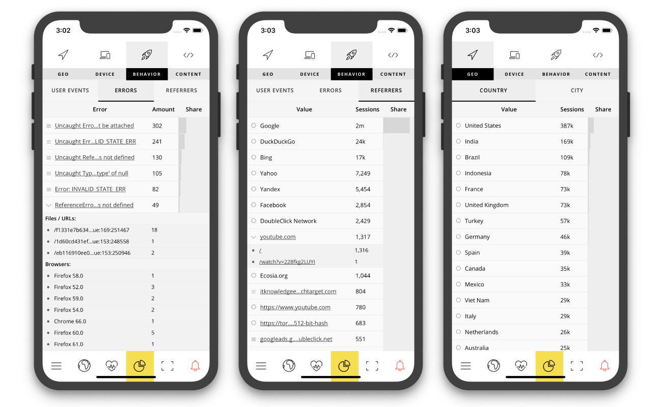 Real-time analytics data details