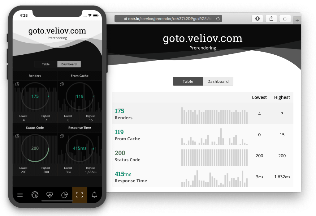 Pre-rendering: Boost Organic Traffic & AI Bot Indexing